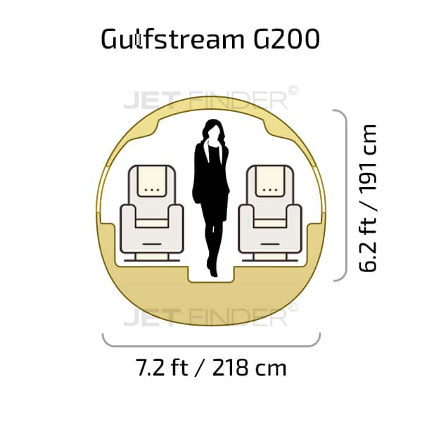Gulfstream G200: Luxury & Efficiency at Competitive Hourly Rates